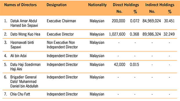 Sarawak Plantation Berhad